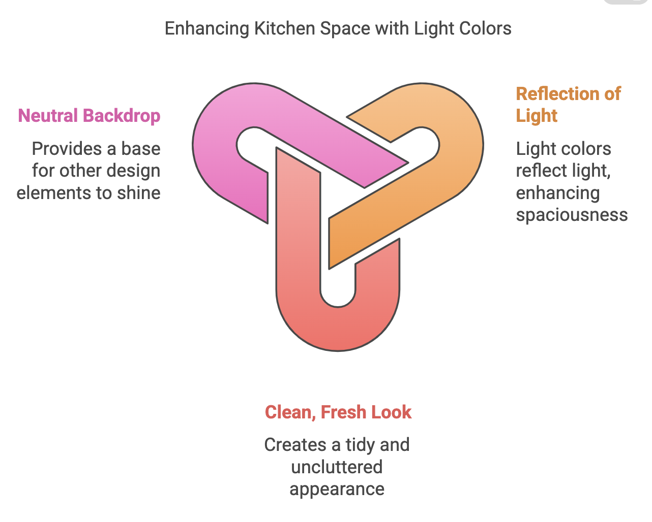 HDB Kitchen Makeover: Combining Style and Practicality for Modern ...